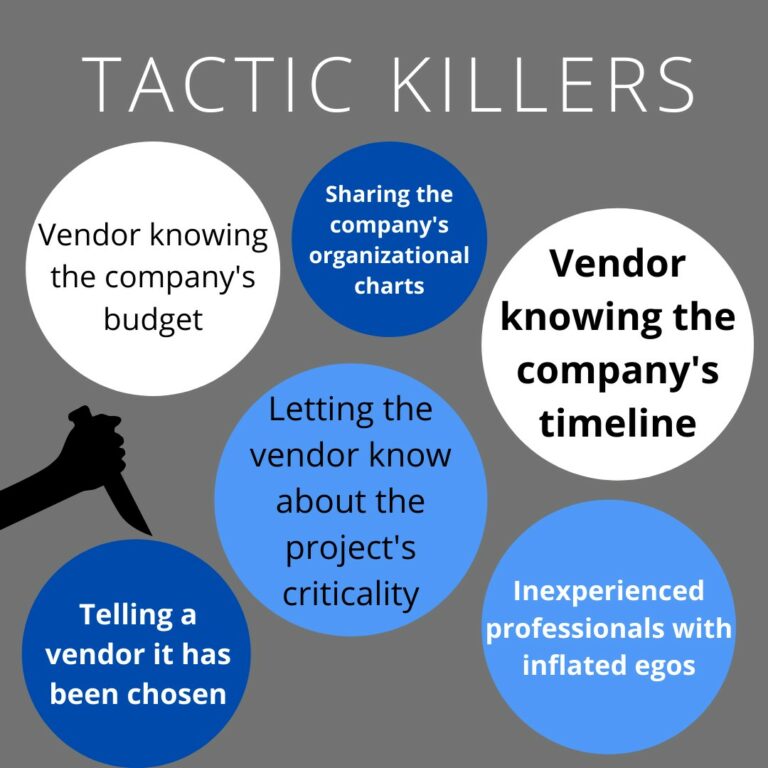 Smart and Effective Telecom Contract Negotiation Tactics