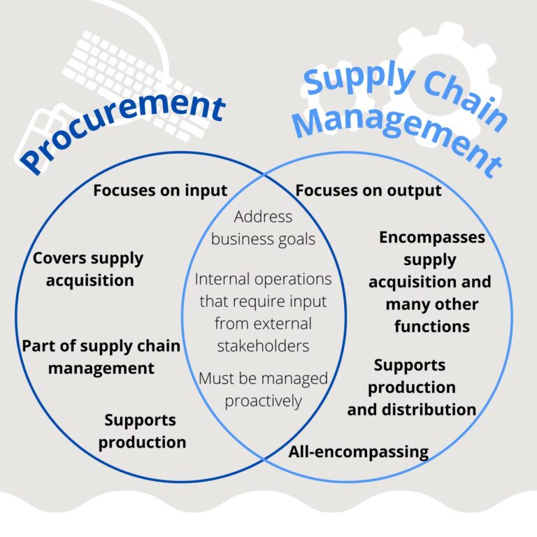 Procurement vs. Supply Chain Management: Key Differences