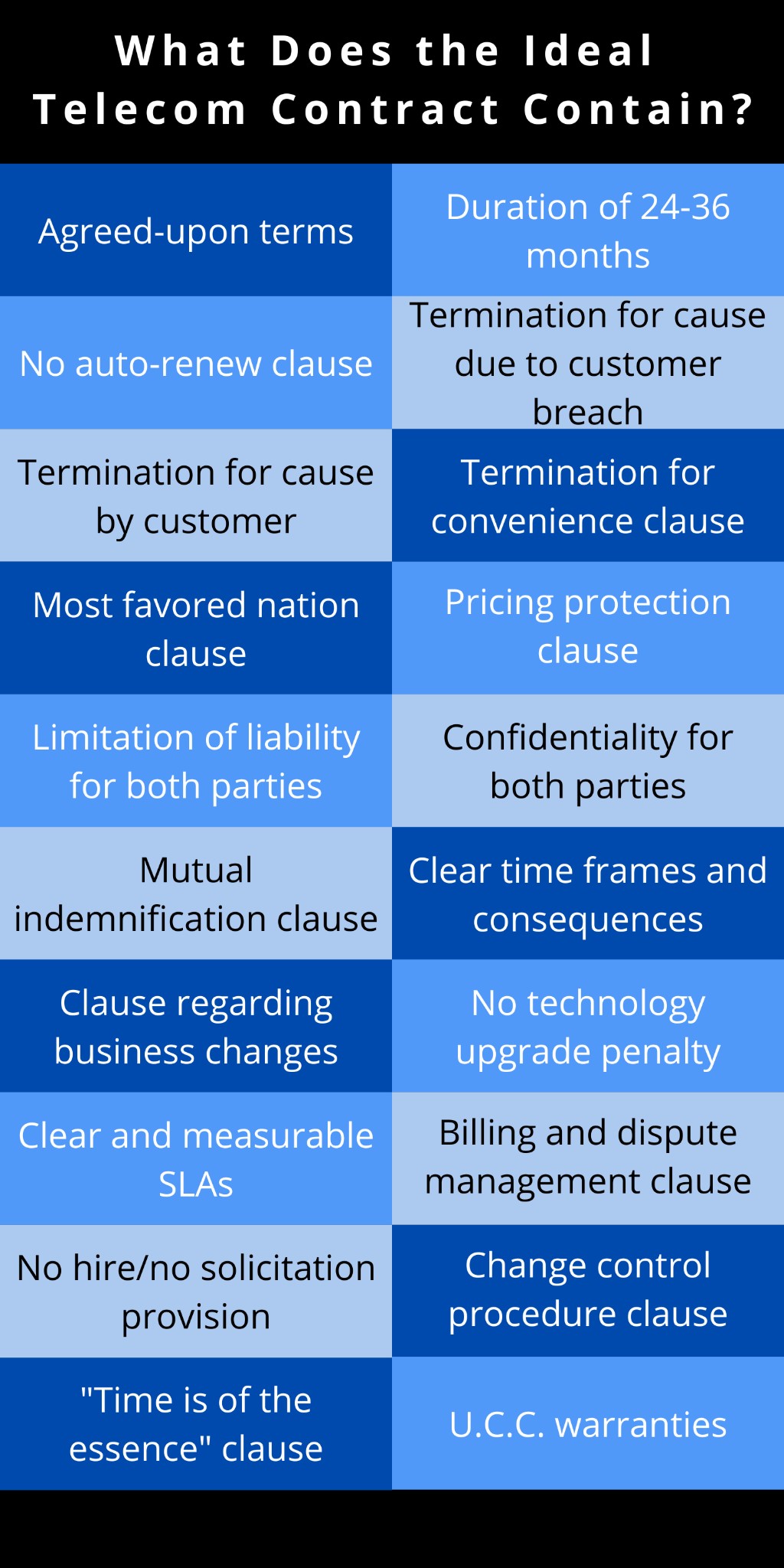 20 Terms and Clauses of Telecom Contracts Need to Include