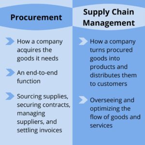 Procurement vs. Supply Chain Management: Key Differences