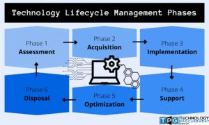 Technology Lifecycle Management: Benefits and Best Practices