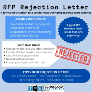 How to Write an RFP Rejection Letter to a Vendor